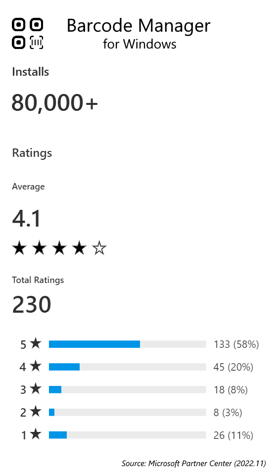 バーコード マネージャー Pro for Windows | プロダクト | Blueyacht Software