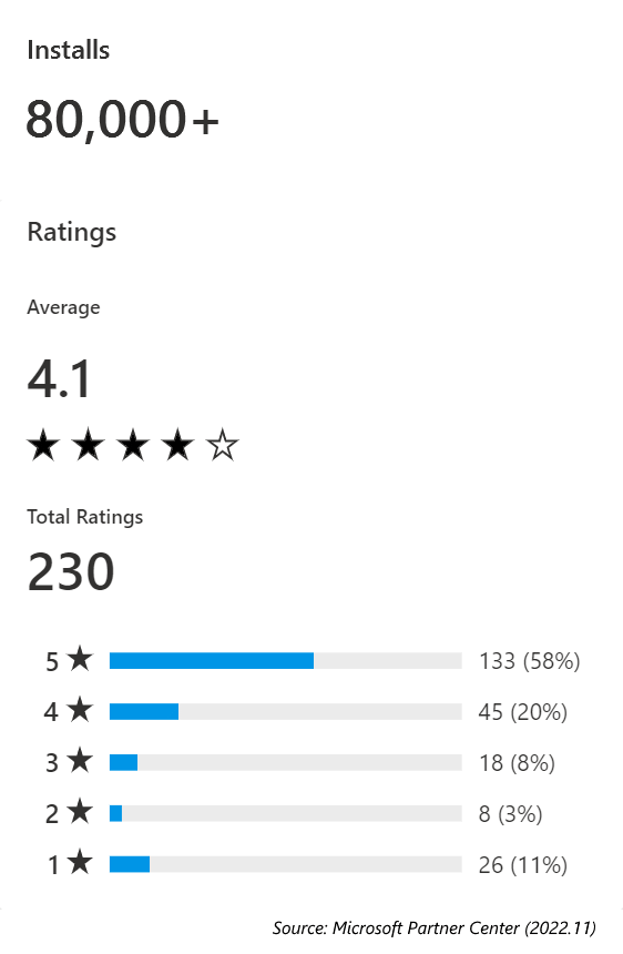 Barcode Manager for Windows | Products | Blueyacht Software